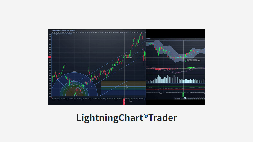 Arction专为金融交易而开发的LightningChart®Trader金融图表库插件 | 中国科技新闻网
