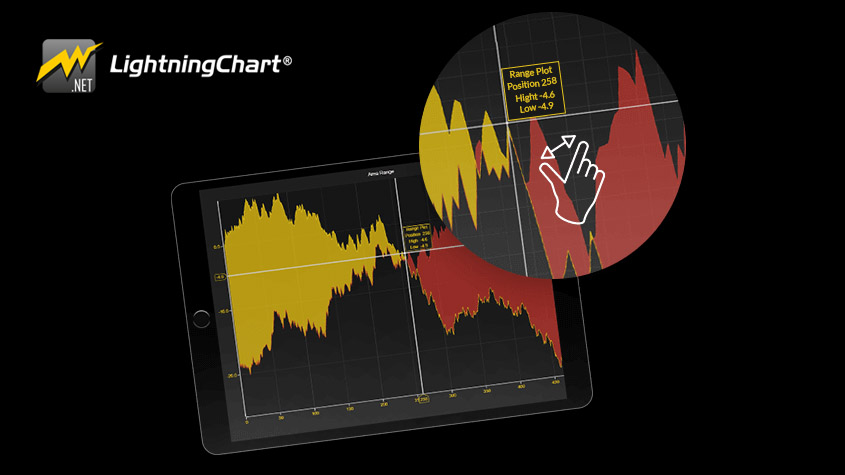 下一代Javascript网页图表控件之王 －LightningChartJS | 中国科技新闻网