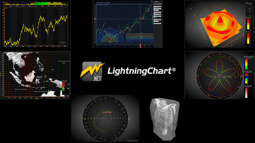 Arction功能强大的.NET图表控件图表示例 | 中国科技新闻网